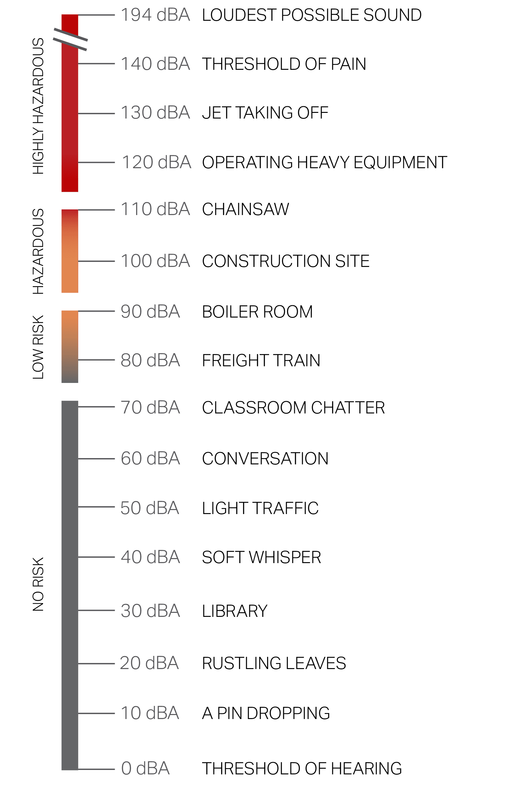 Noise Analysis | PULSCO