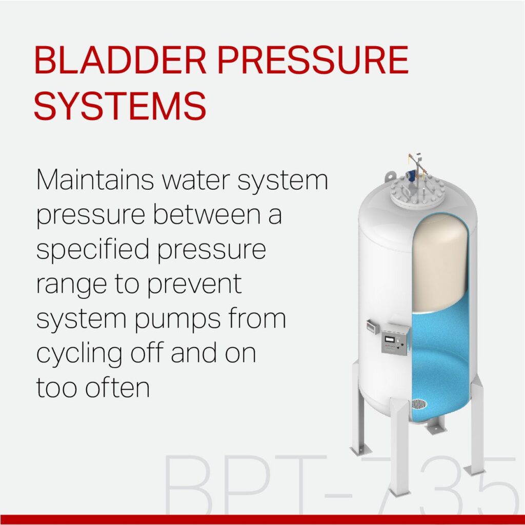 Hydropneumatic Control System | PULSCO